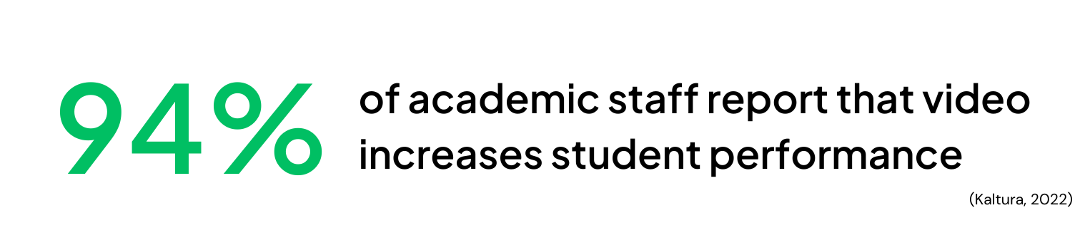 Top Stats You Should Know About Using Video in the Classroom